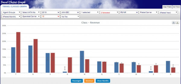 Airline Report Audit – Airline Metrics