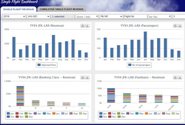 New Route Profitability – Airline Metrics