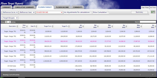 Target Management With Precision – Airline Metrics