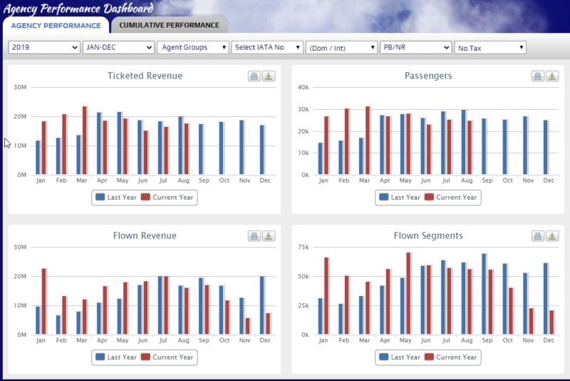 The Dashboard Module – Airline Metrics