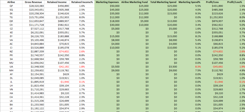 e-Book – Airline Metrics